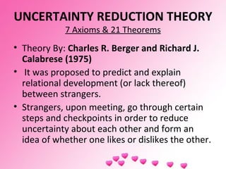 Theories Of Interpersonal Relationship | PPT