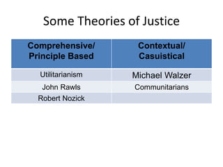 theories of justice - Law Jurisprudence , LLB | PDF