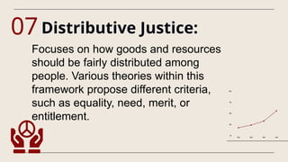 THEORIES OF JUSTICE PPT DELVI SAGAYAP.pptx