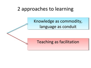 a sociocultural view of language and learning | PPT