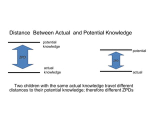 a sociocultural view of language and learning | PPT
