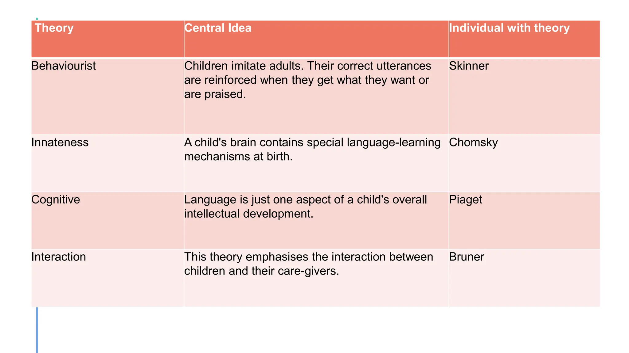theories of language acquisition.pptx