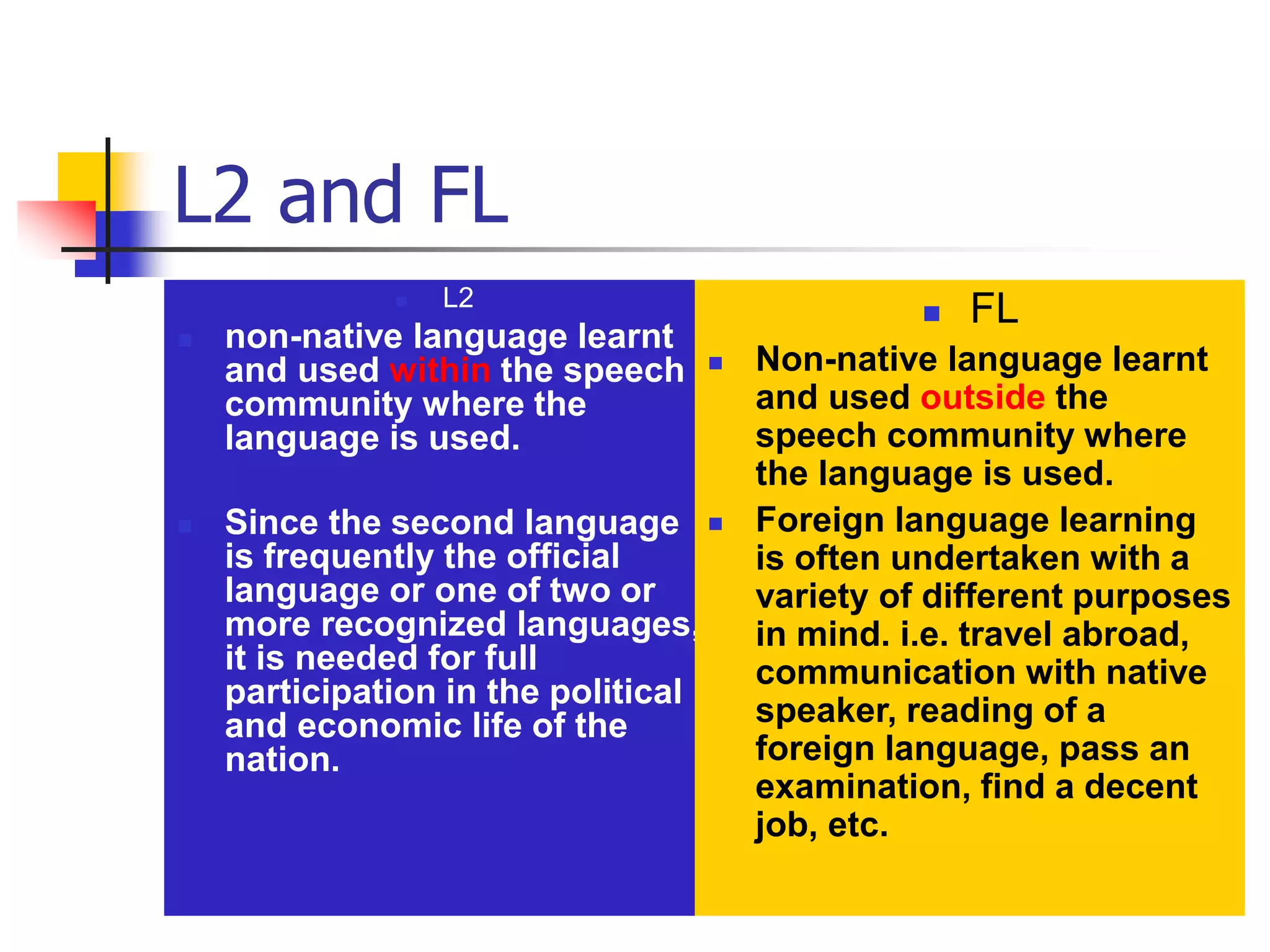 Theories Of Language Learningppt Programming Languages Computing