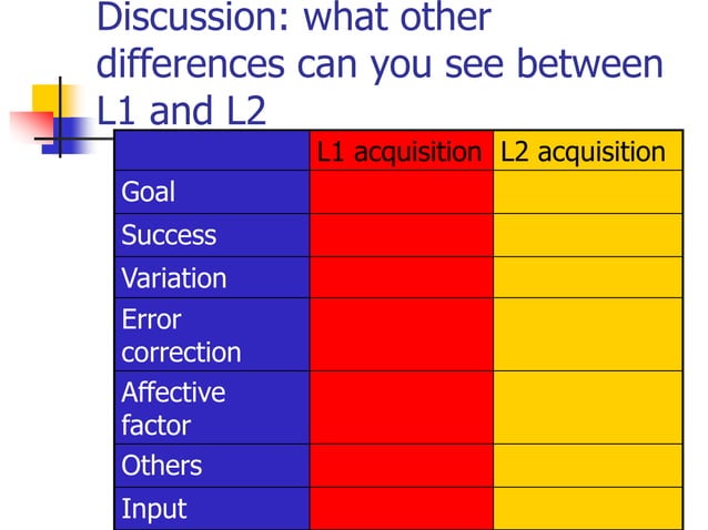 Theories Of Language Learningppt Programming Languages Computing
