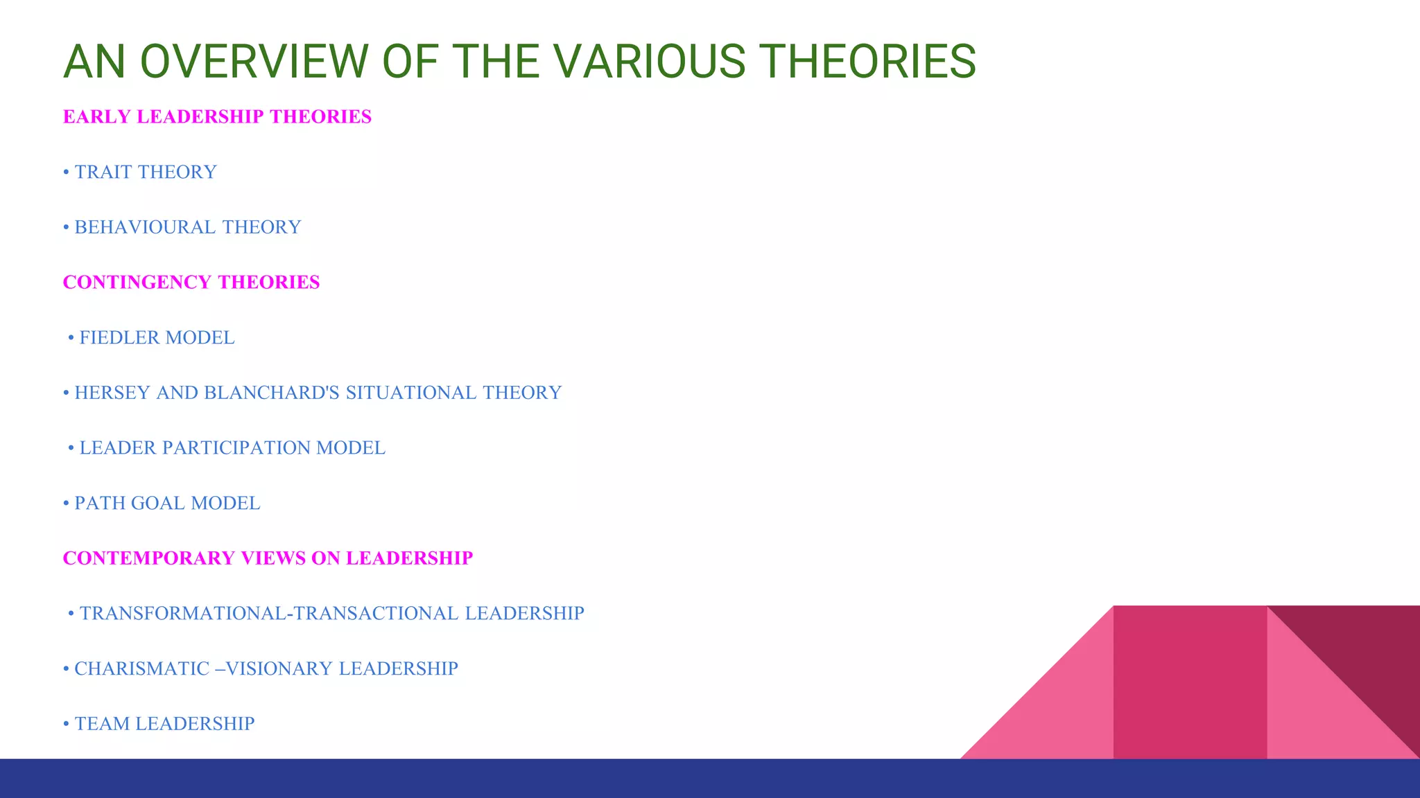 Theories of leadership | PPT