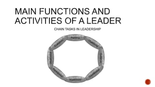 Theories of leadership and functions dt | PPTX