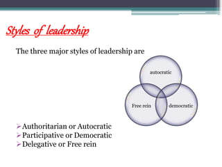 Theories of leadership and styles ppt by shantanu arora | PPTX
