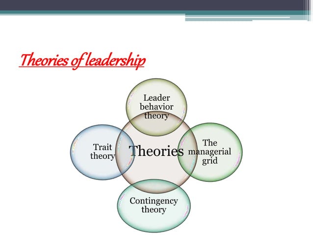 Theories of leadership and styles ppt by shantanu arora | PPT