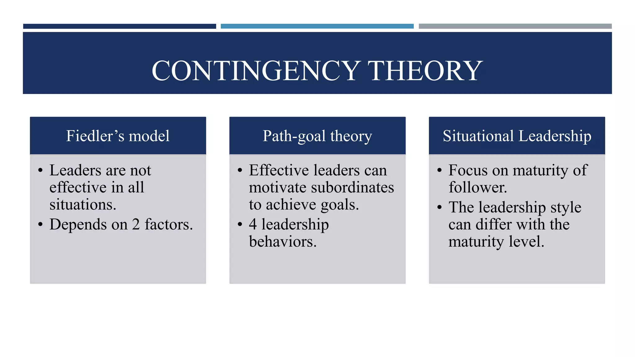 Theories of leadership/ Leadership theories- Organizational Behavior | PPTX