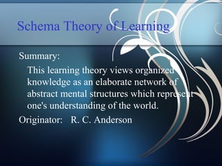Theories of Learning | PPT