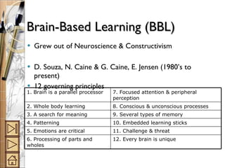 Theories of learning | PPT | Education