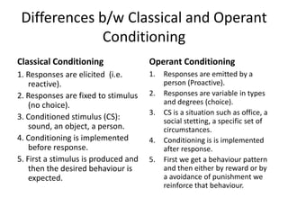 Theories of learning | PPTX