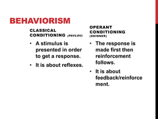 Theories of Learning | PPTX