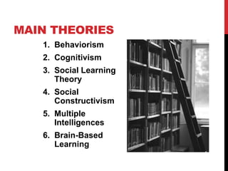 Major Psychological Theories