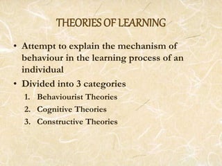 Theories of learning Power Point Presentation | PPT