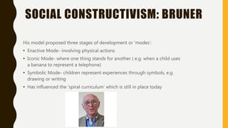 Theories of learning | PPT