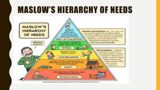 Theories of learning | PPTX
