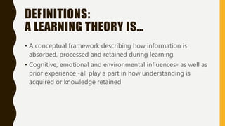 Theories of learning | PPT