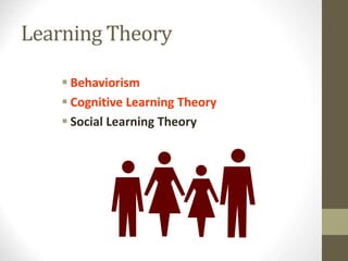 Theories of learning.ppt