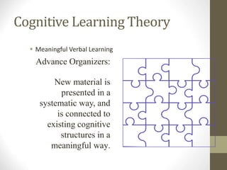Theories of learning.ppt