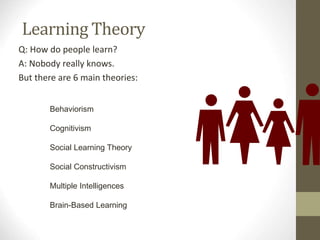 Theories of learning.ppt