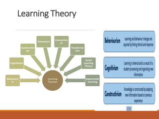 theories of learning PPT very nice good amazing excellent beautiful | PPT