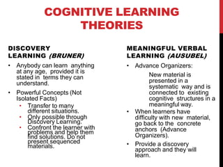 theories of learning.pptx
