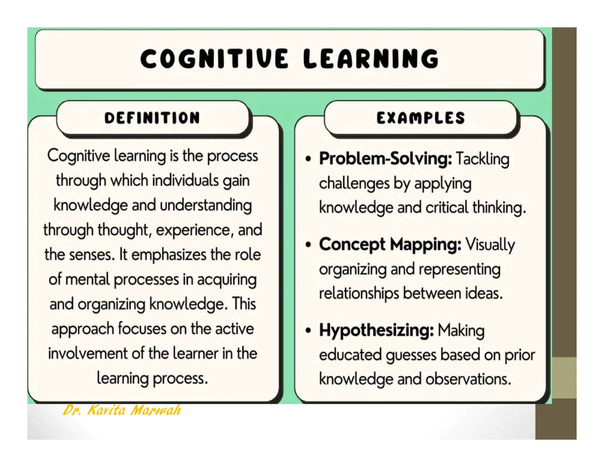 Theories of Learning of Sports Psychology | PDF