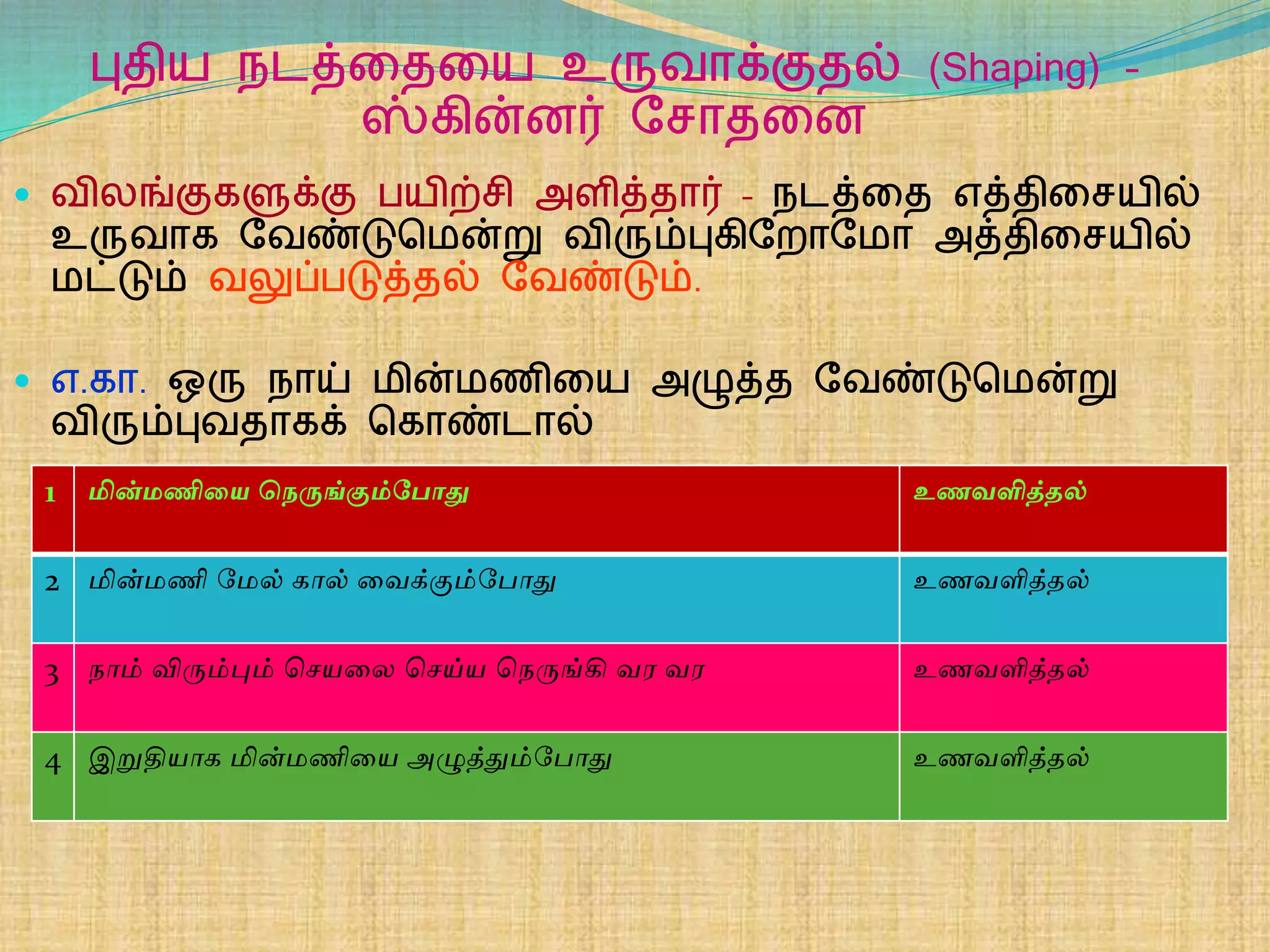 Theories of learning r. periasamy | PPT