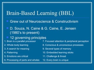 Theories of learning | PPT