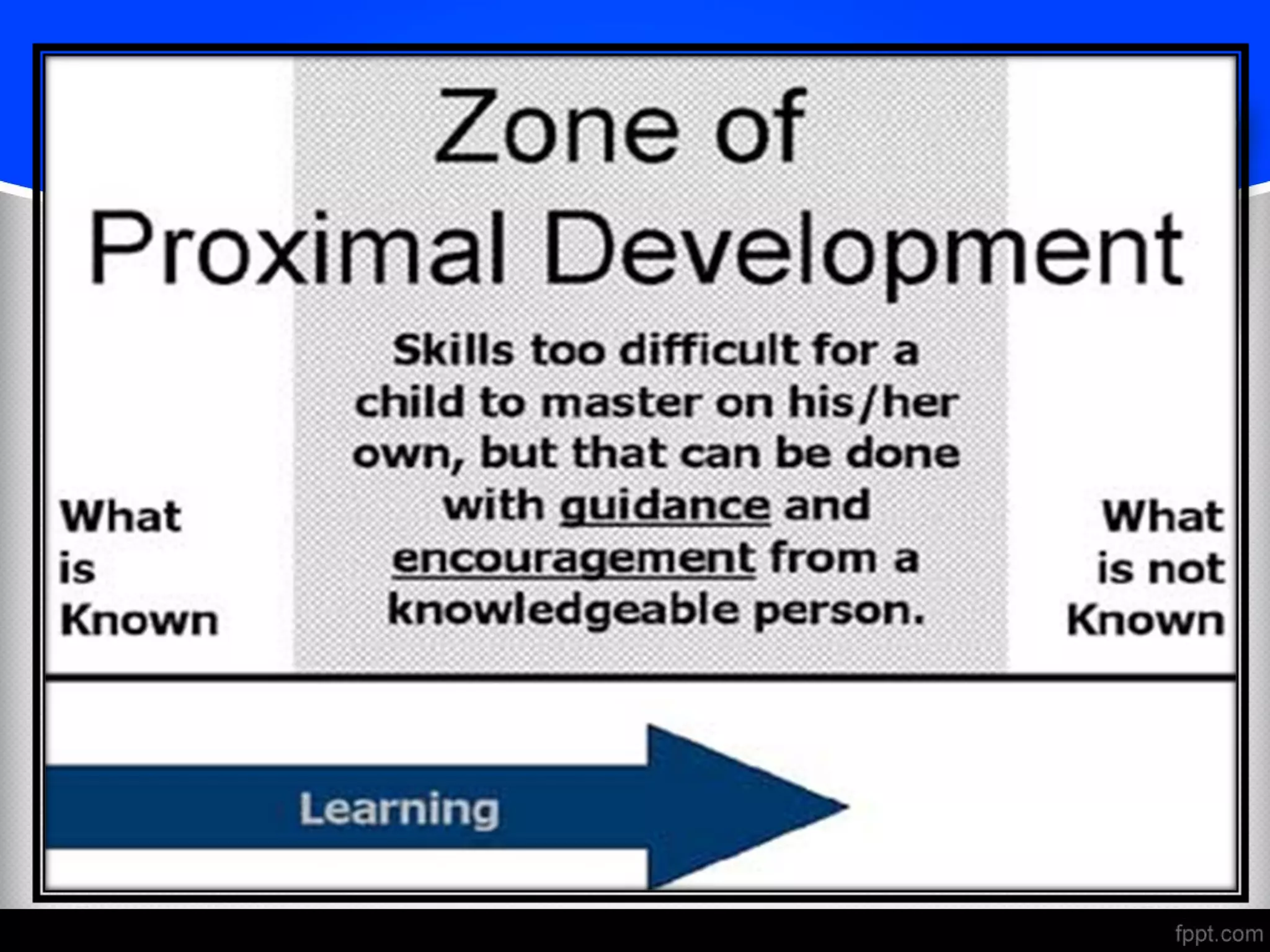 Vygotsky's Socio-cultural Theory | PPT
