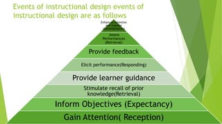 Theories of learninig Gagne's.pptx