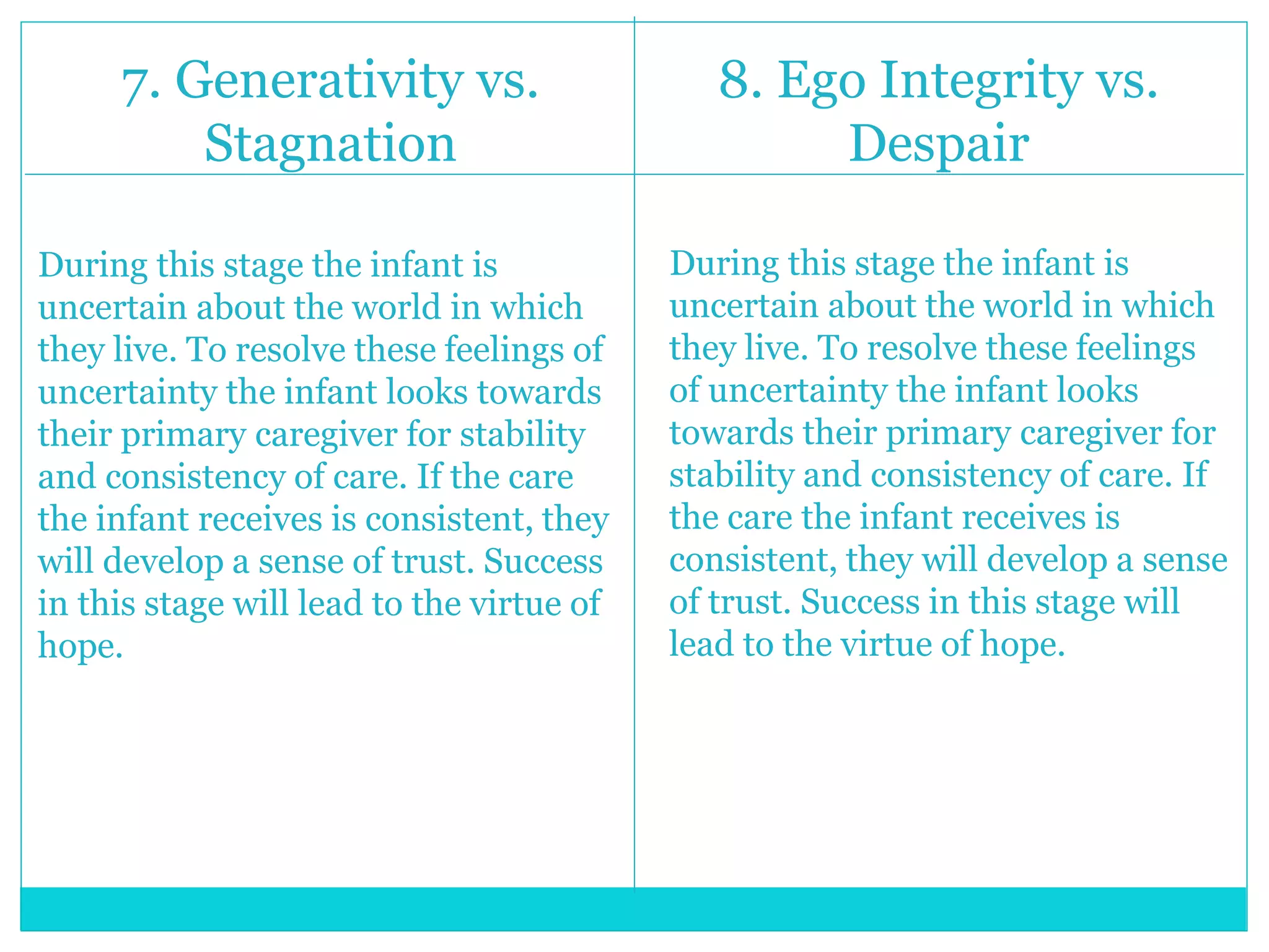 Theories of life stages and human development | PPTX