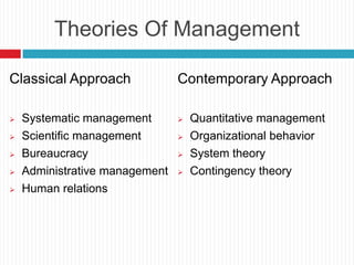 Theories of management | PPTX