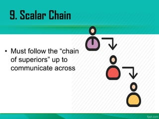 Theories of management - Scientific, Administrative | PDF | Human ...