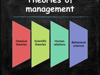 Theories of management | PPTX