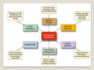 THEORIES OF MANAGEMENT.ppt | Business | Business and Finance