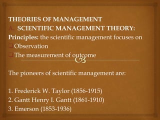 Theories of Management.pptx