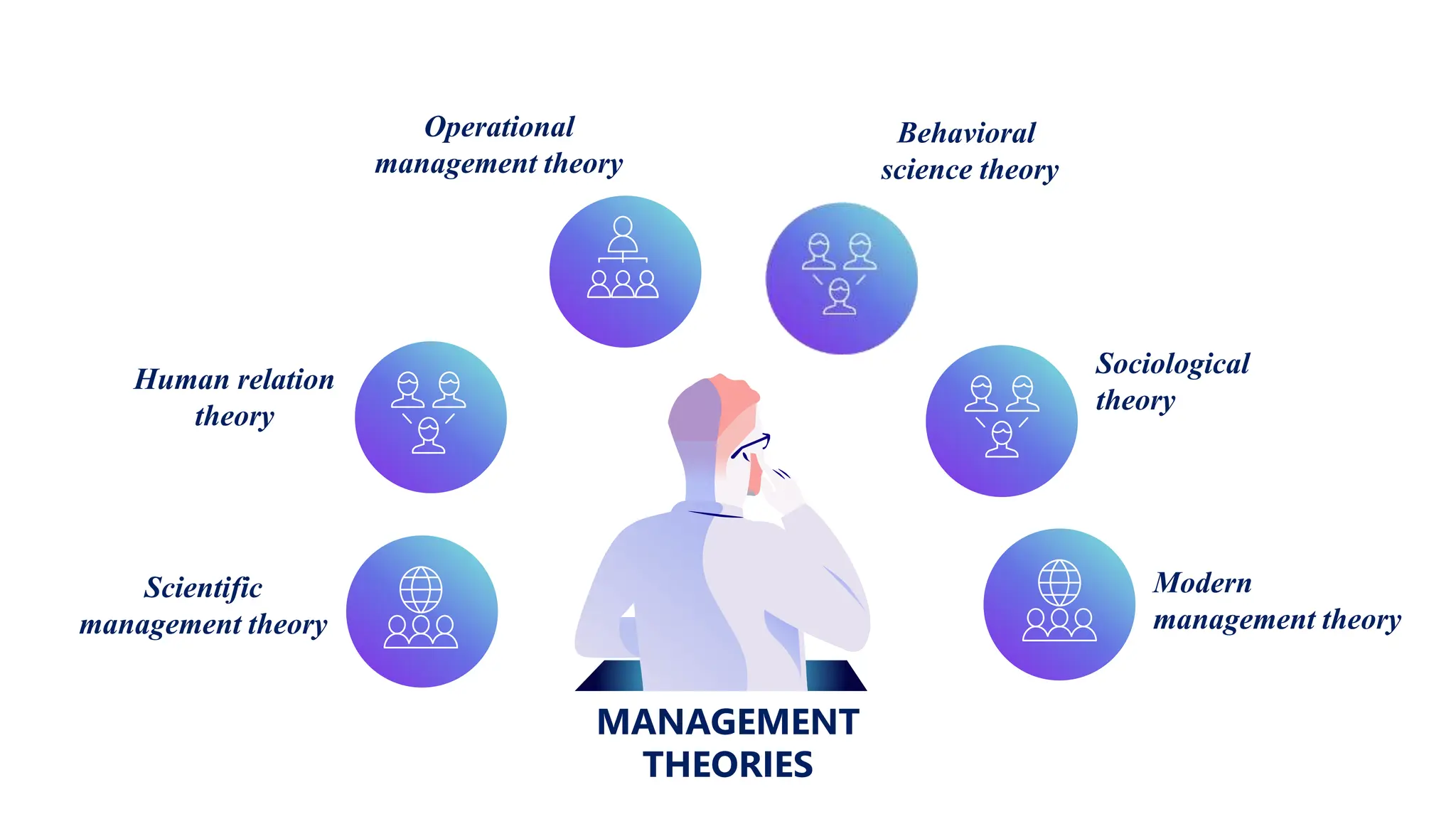 theories of management- nursing mangement | PPTX