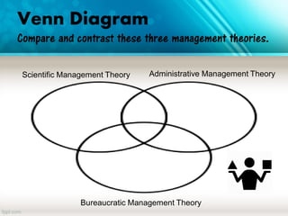 Theories of management 2 | PDF