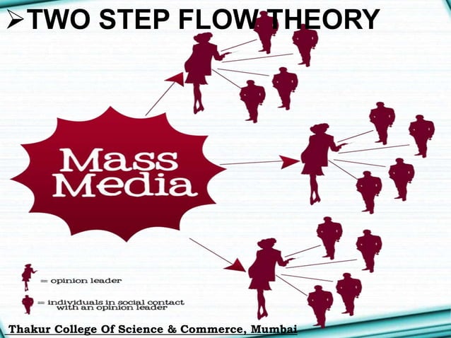 Theories of Mass Communication | PPTX | Science