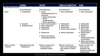 Theories of mineralisation | PPTX