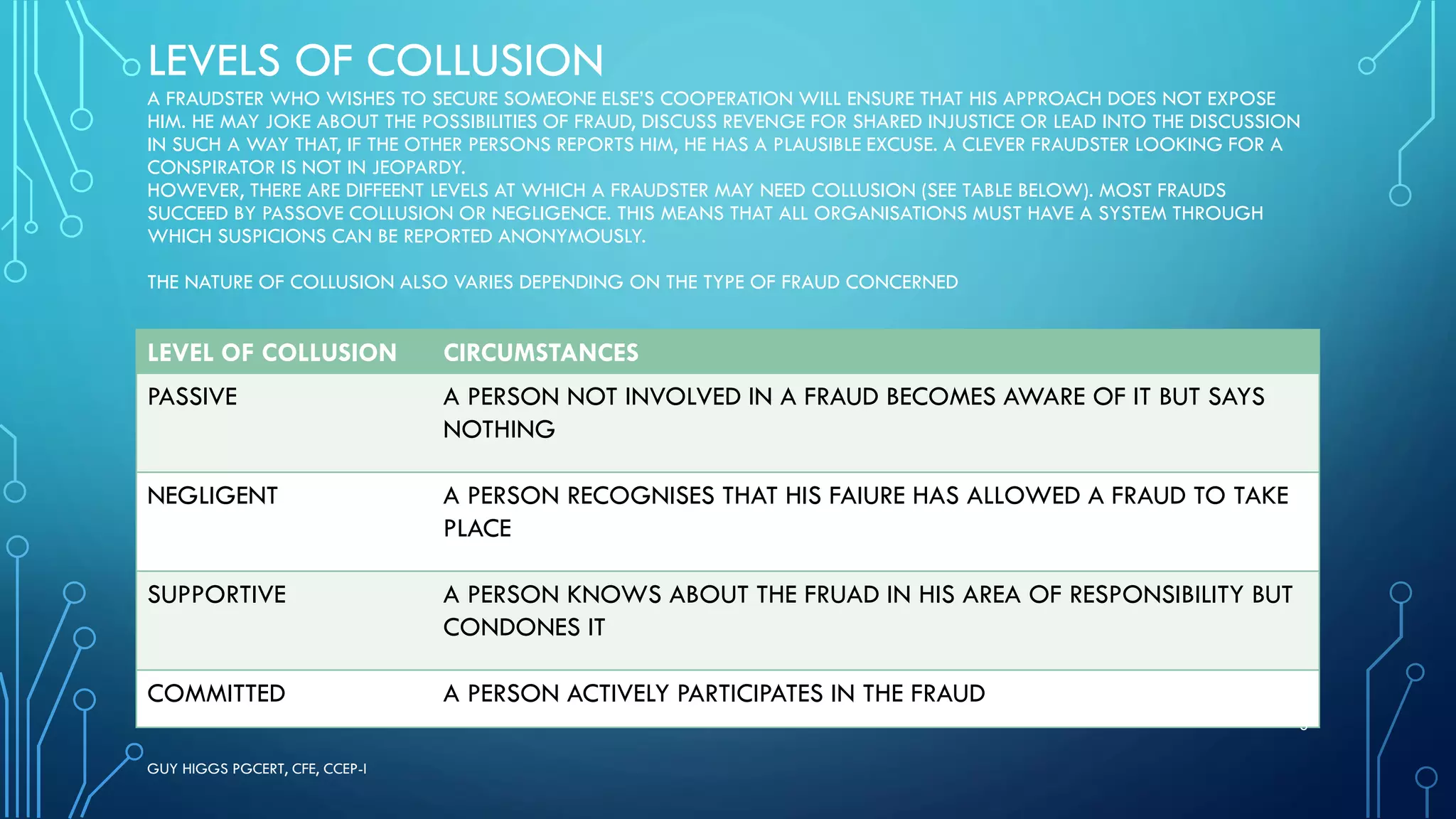 Theories of minimum and maximum collusion | PDF