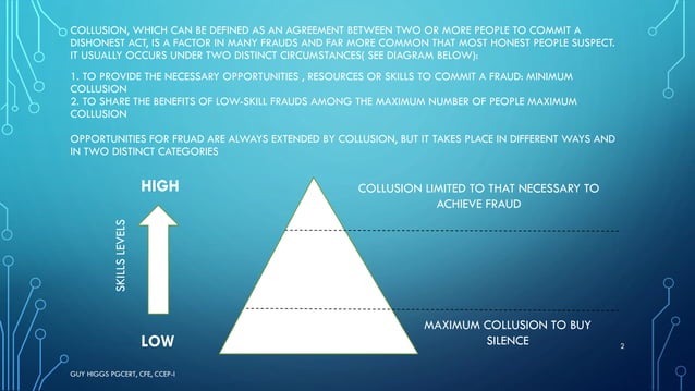 Theories of minimum and maximum collusion | PPT