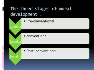 Theories of moral development | PPT