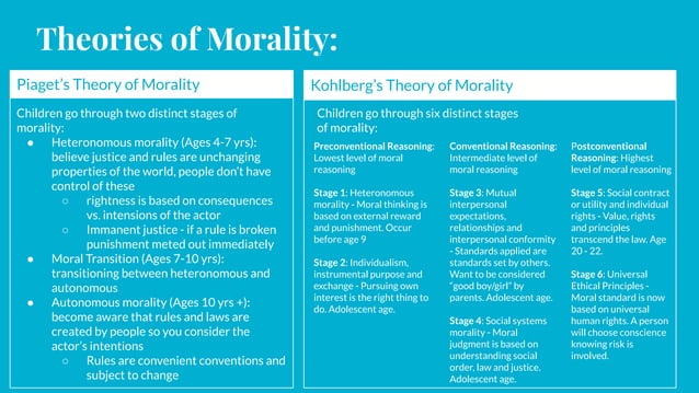 Theories of morality chart | PPT