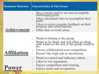 Theories of motivasion | PPT