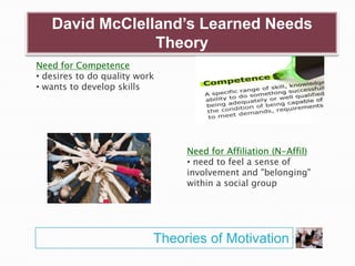 Theories of Motivation - Overview of the Content Theories of Motivation ...