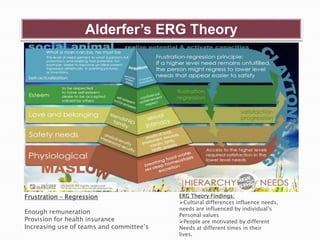 Theories of Motivation - Overview of the Content Theories of Motivation ...
