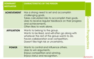 Theories of Motivation | PPTX